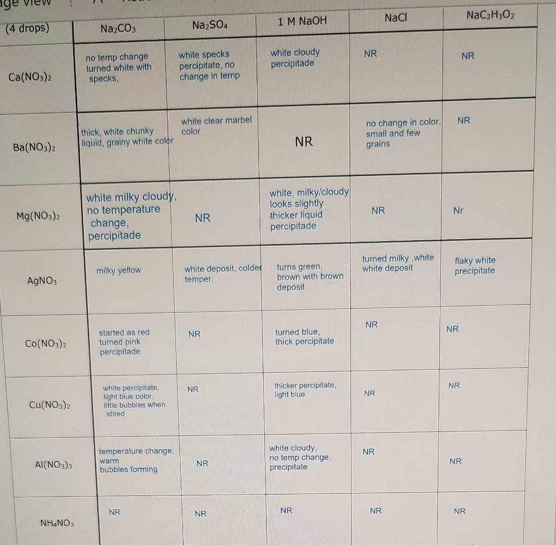 Solved Write the balanced net-ionic chemical equations for | Chegg.com
