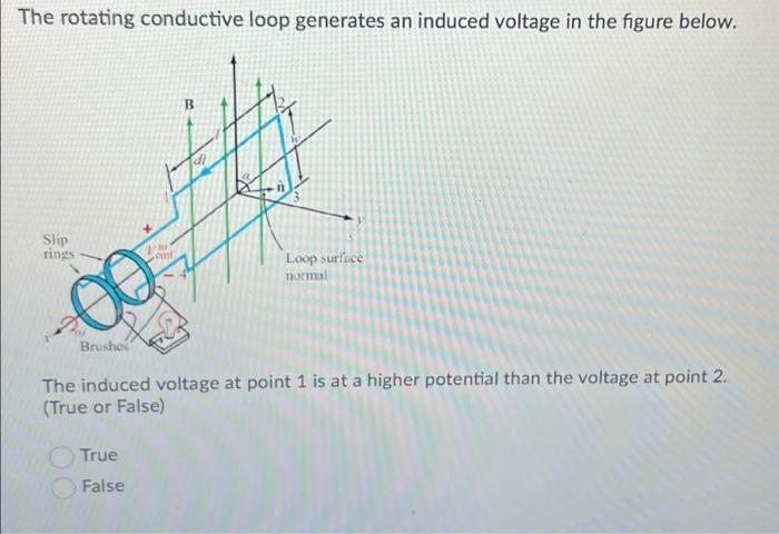 Solved The rotating conductive loop generates an induced | Chegg.com