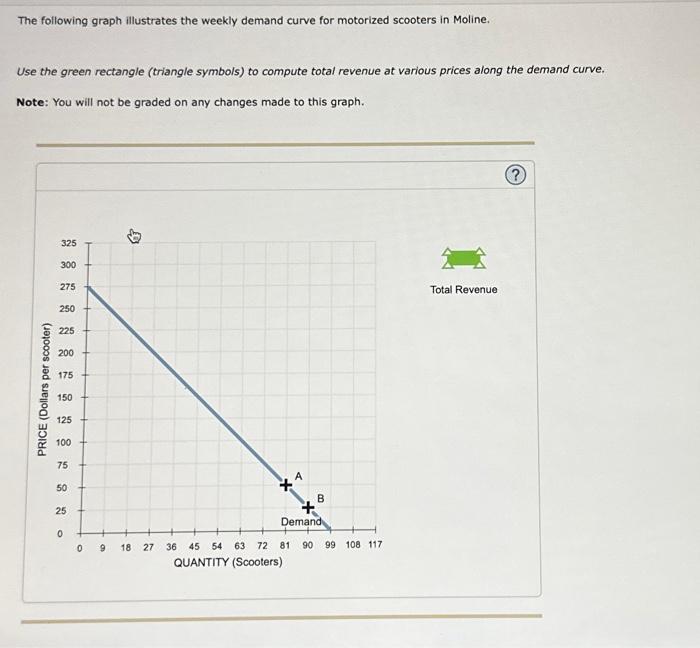Solved The following graph illustrates the weekly demand | Chegg.com