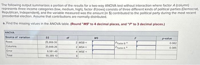 Solved The following output summarizes a portion of the | Chegg.com