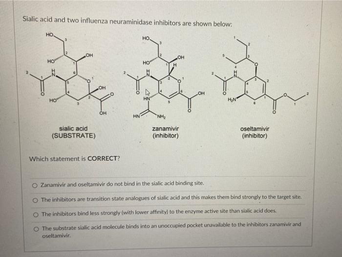 Solved Sialic acid and two influenza neuraminidase | Chegg.com