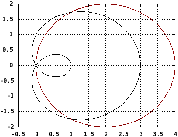 Determine the area outside the black graph given | Chegg.com