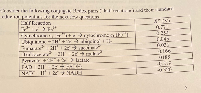 Solved Consider the following conjugate Redox pairs ("half | Chegg.com