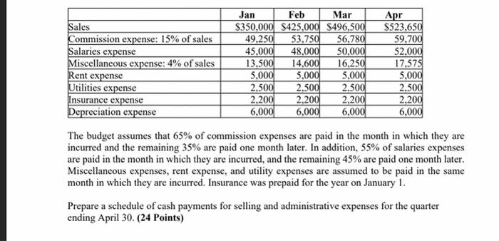 Solved Sales Commission expense: 15% of sales Salaries | Chegg.com