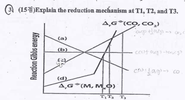 Solved (3.) (15점)Explain the reduction mechanism at T1,T2, | Chegg.com