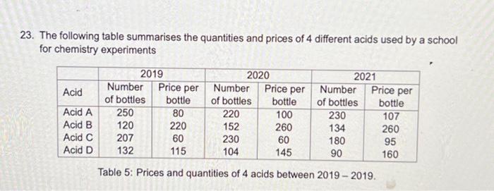 Solved 24. For the data in Table 5, calculate the Laspeyres | Chegg.com