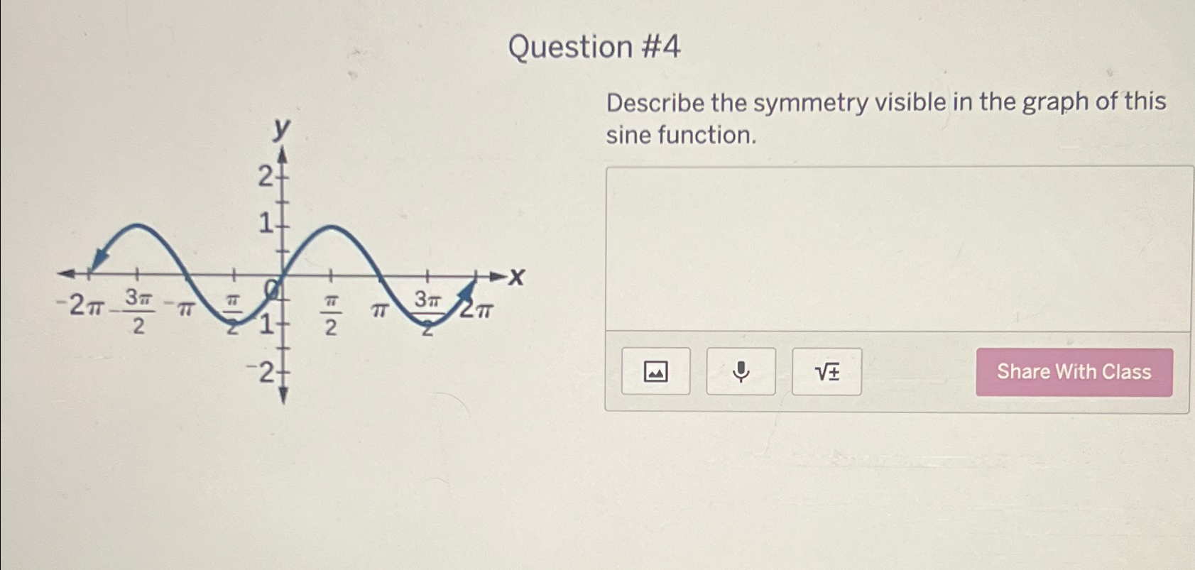 Solved Question #4Describe the symmetry visible in the graph | Chegg.com