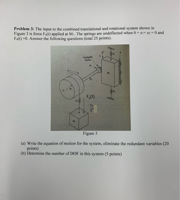 Solved Problem 3: The input to the combined translational | Chegg.com