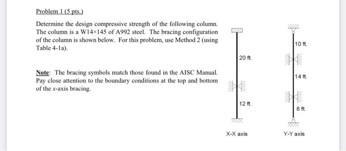 Solved Problem 1 (5 pts.) Determine the design compressive | Chegg.com