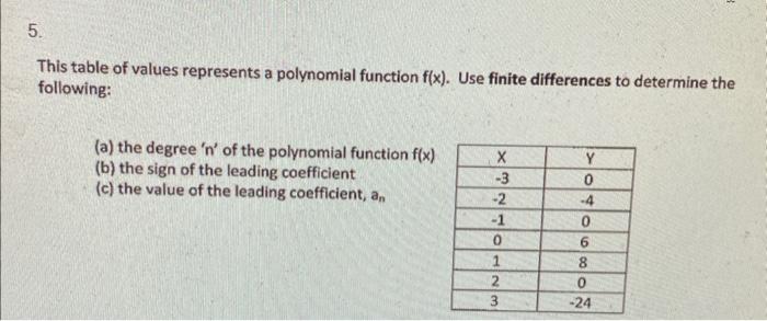 [Solved]: 1. Without expanding, state the order (degree), t