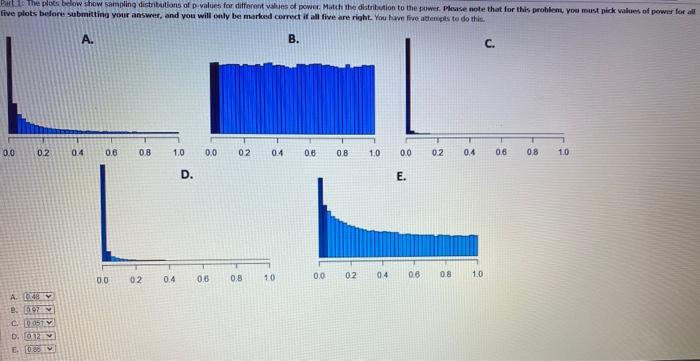 Solved But the plot below show sampling distributions of | Chegg.com