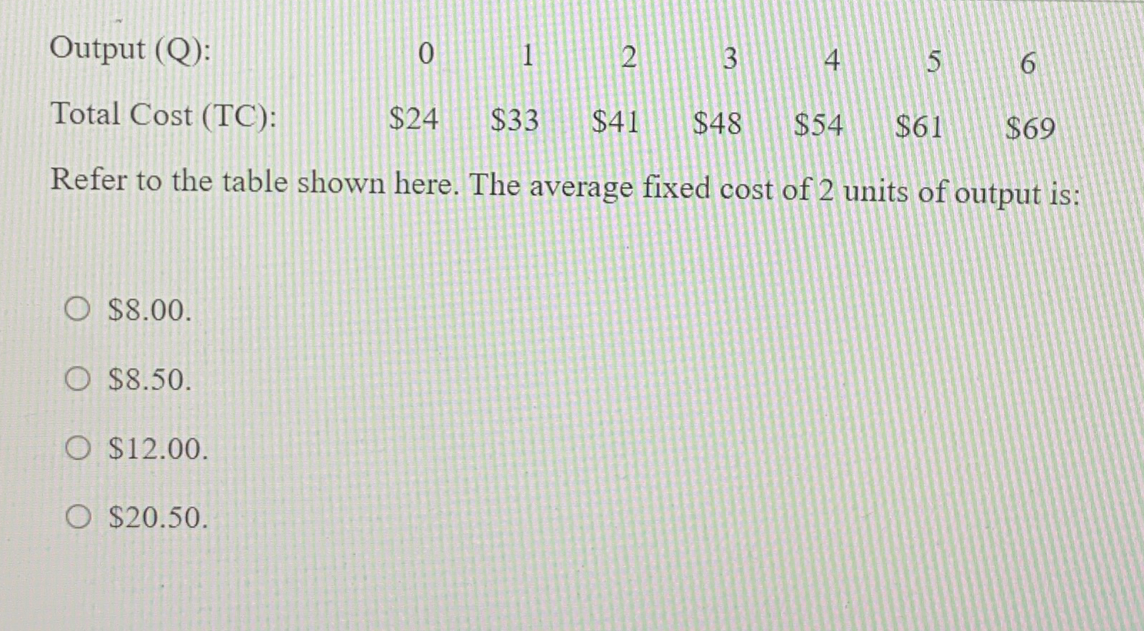 Solved Output (Q):Total Cost | Chegg.com