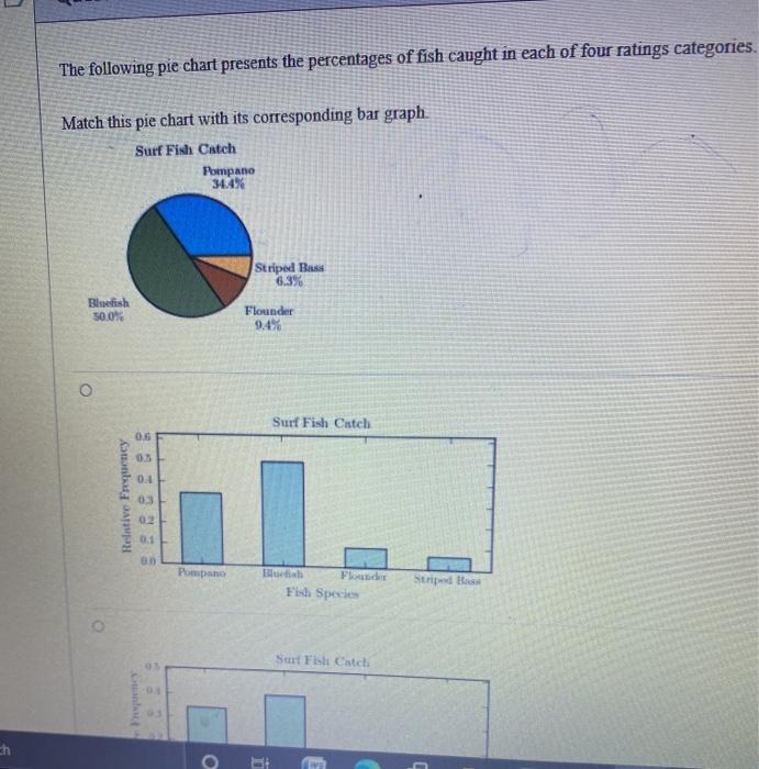 Solved The following pie chart presents the percentages of | Chegg.com