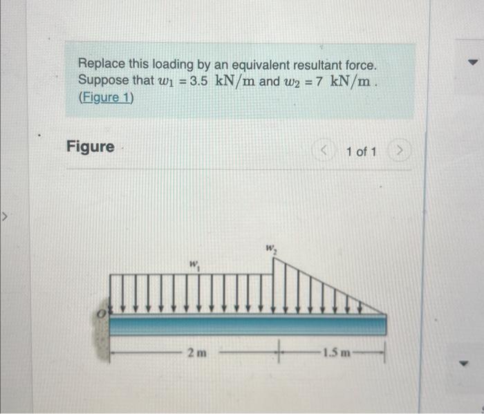 Solved Replace this loading by an equivalent resultant | Chegg.com