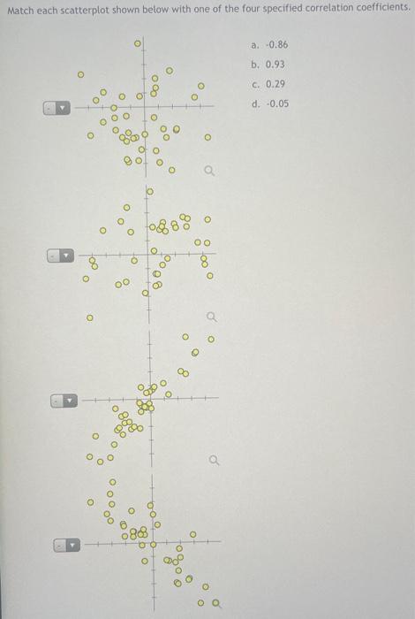 Solved Match each scatterplot shown betow with one of the | Chegg.com