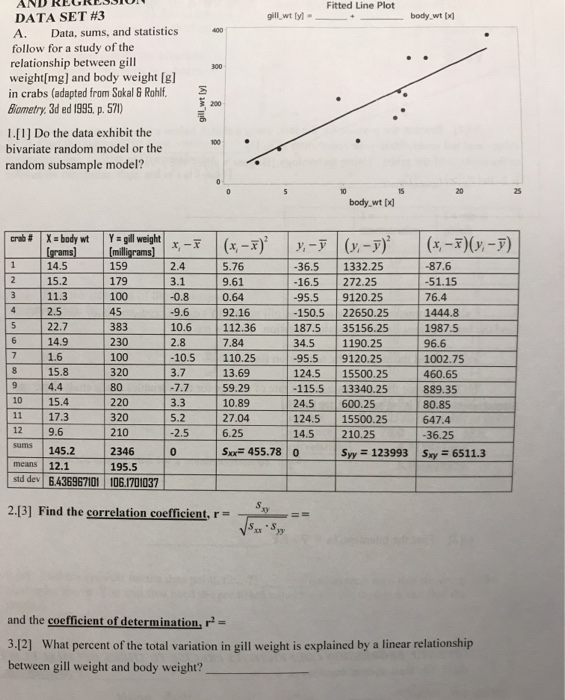 Solved Fitted Line Plot gill_wt tyl body wt [x AND KEURESSEN | Chegg.com