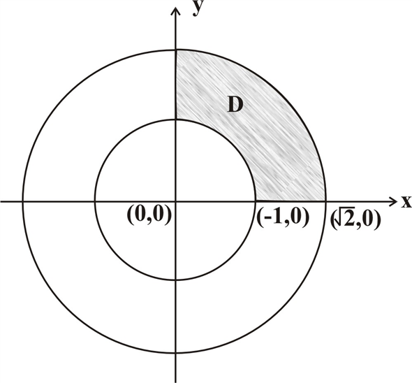Solved: Chapter 12.R Problem 22E Solution | Essential Calculus 2nd ... Solved: Chapter 12.R Problem 22E Solution | Essential Calculus 2nd ...