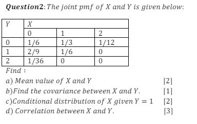 Solved Question2: The joint pmf of x ﻿and Y ﻿is given | Chegg.com
