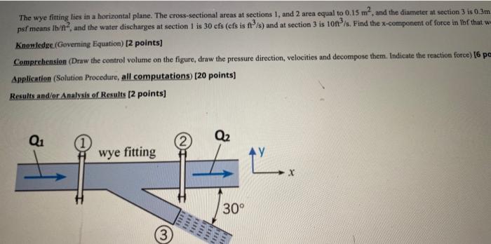 Solved The wye fitting lies in a horizontal plane. The | Chegg.com