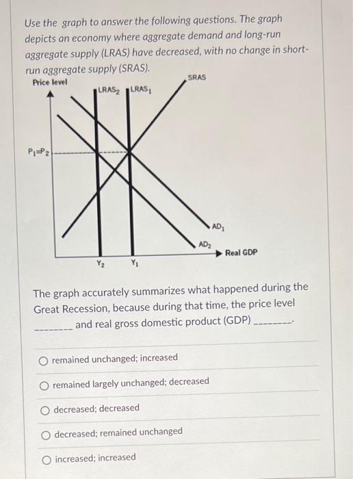 Solved Use the graph to answer the following questions. The | Chegg.com