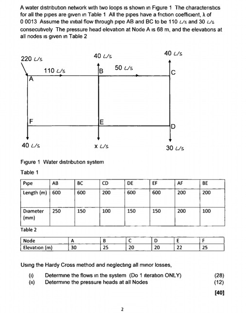 Solved A water distribution network with two loops is shown | Chegg.com