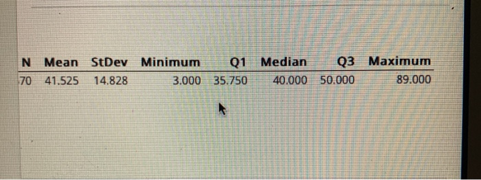 Solved N Mean StDev Minimum Q1 Median Q3 Maximum 70 41.525 | Chegg.com