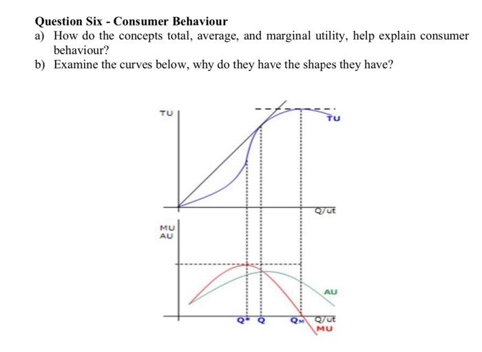 Solved Question Six - Consumer Behaviour a) How do the | Chegg.com