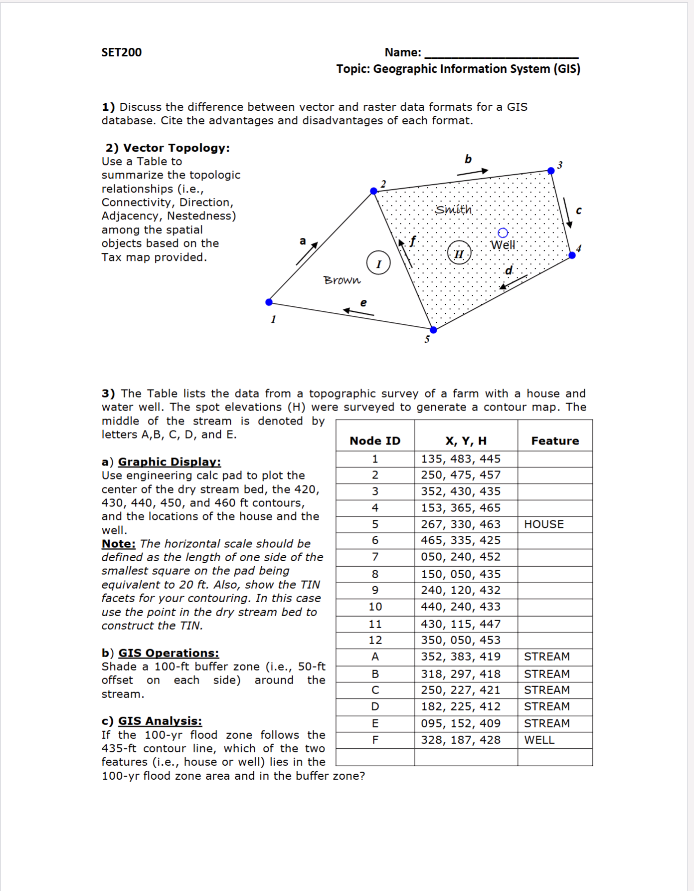 Solved 1) ﻿Discuss the difference between vector and raster | Chegg.com
