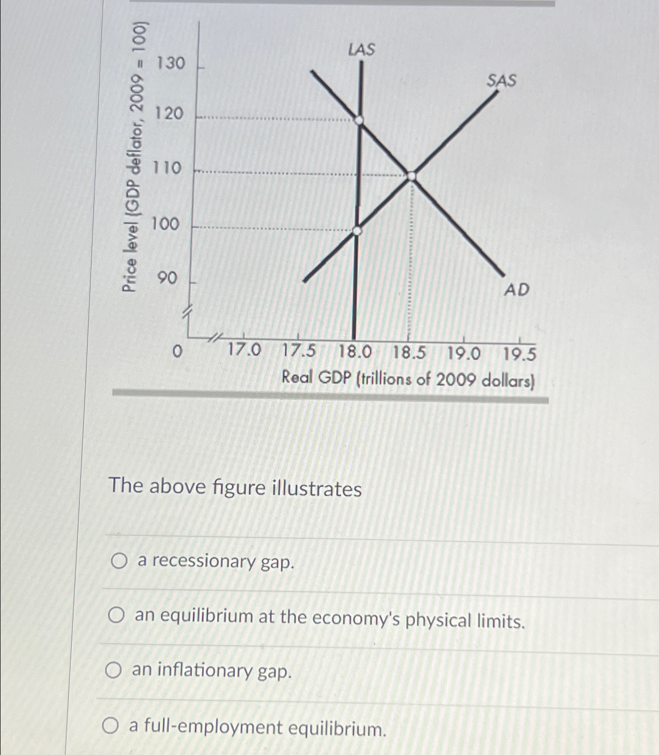 Solved The above figure illustratesa recessionary gap.an | Chegg.com