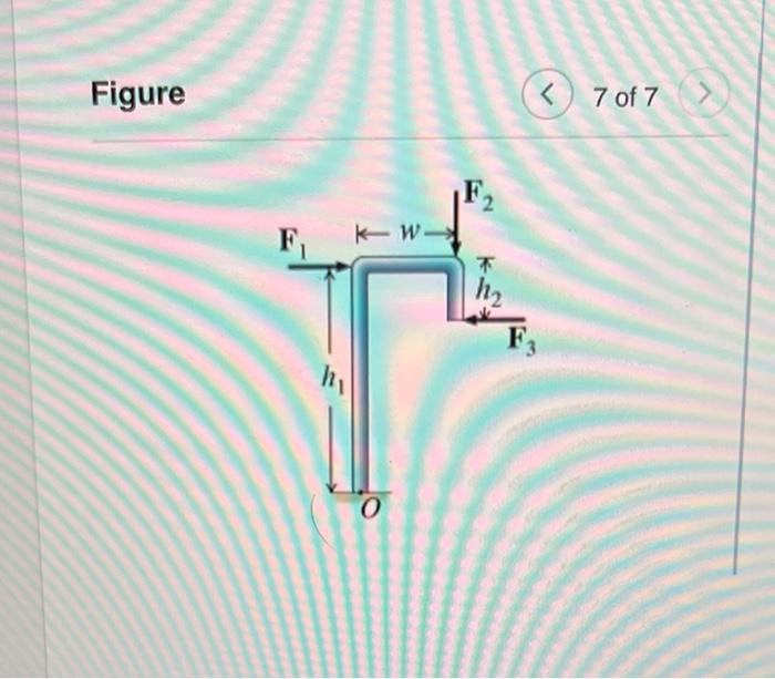 Solved Three forces F1,F2, and F3 having magnitudes F1=89 | Chegg.com