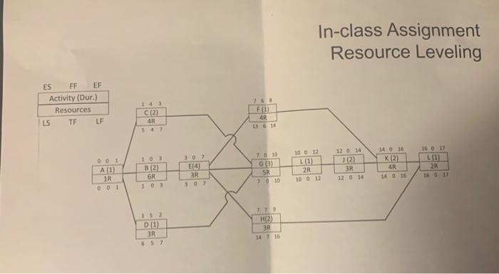 In-class Assignment Resource Leveling | Chegg.com