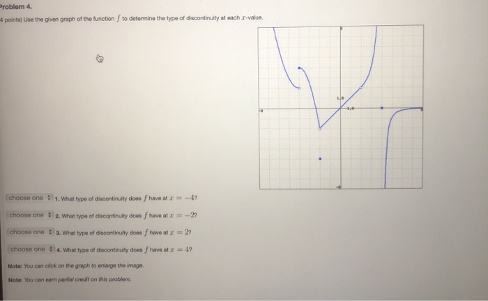 Solved Problem 4. points) Use the given graph of the | Chegg.com