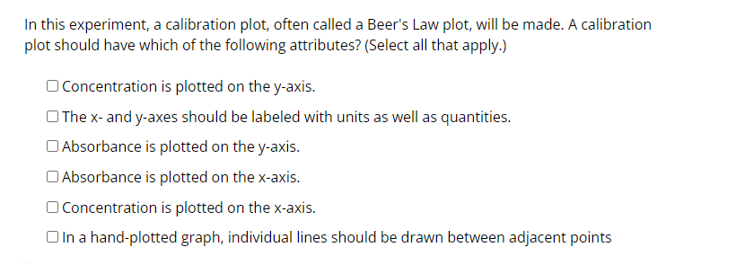 Solved In this experiment, a calibration plot, often called | Chegg.com