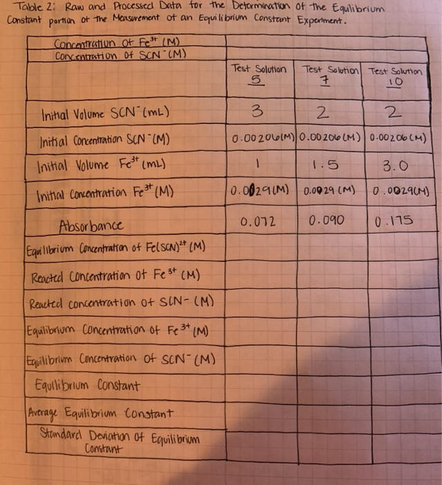 Table 2: Raw and Processed Data for the Determination | Chegg.com