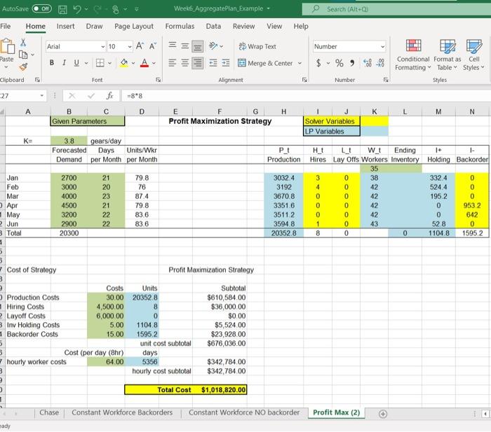 Solved 1. When backorder is not allowed, add an appropriate | Chegg.com