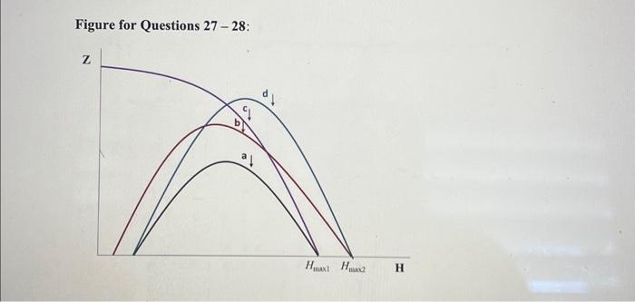 Solved 26. [4] Consider the Grossman Model and the diagram | Chegg.com