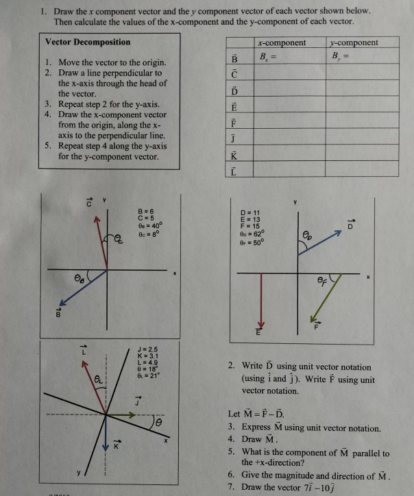 Solved 1 Draw The X Component Vector And The Y Component