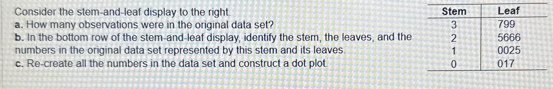 Solved Consider the stem-and-leaf display to the right.a. | Chegg.com