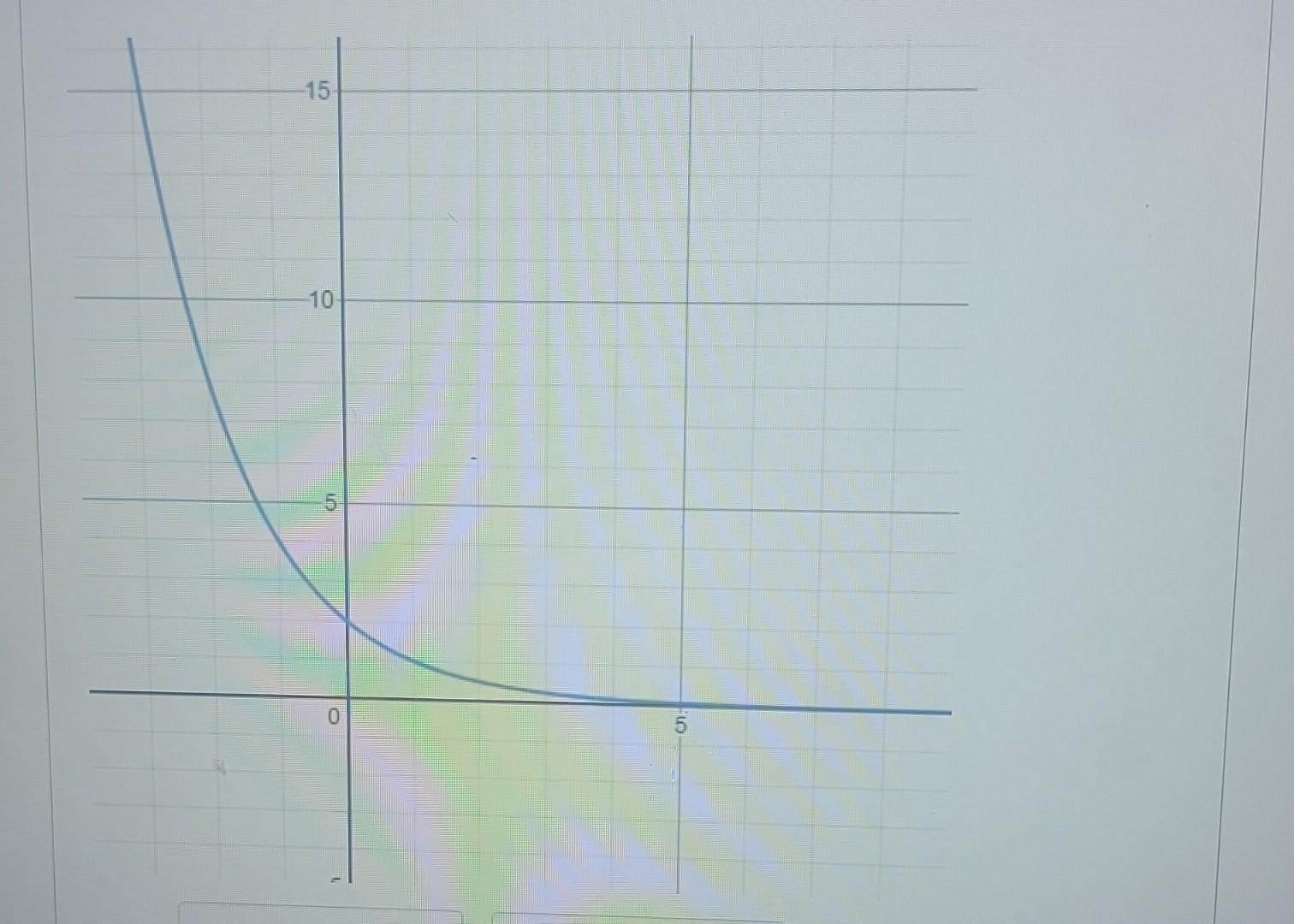 Solved Find an equation for the exponential function | Chegg.com