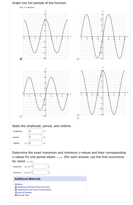 Solved Graph two full periods of the function. Rx) = ( -V- | Chegg.com