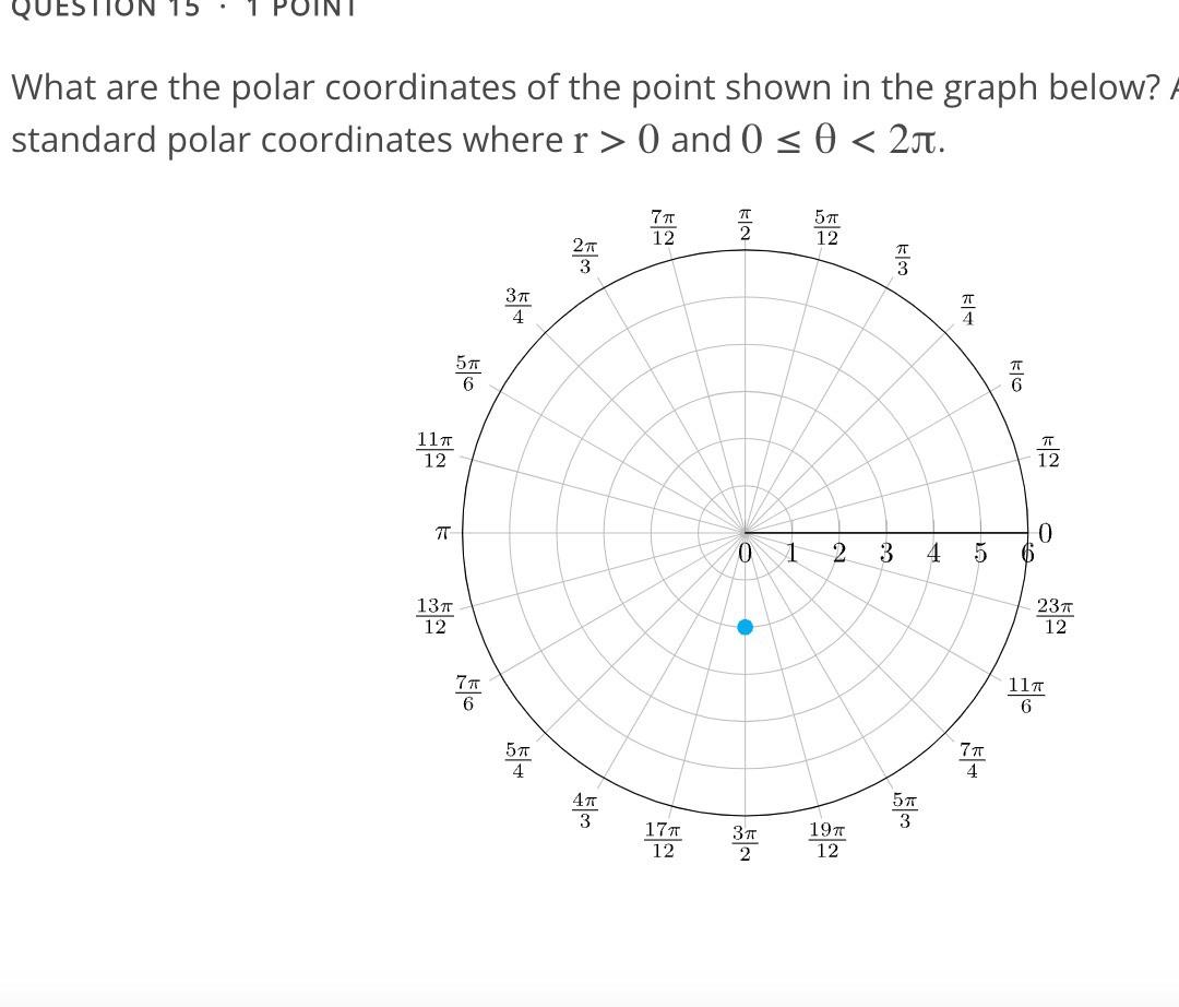 Solved What are the polar coordinates of the point shown in | Chegg.com