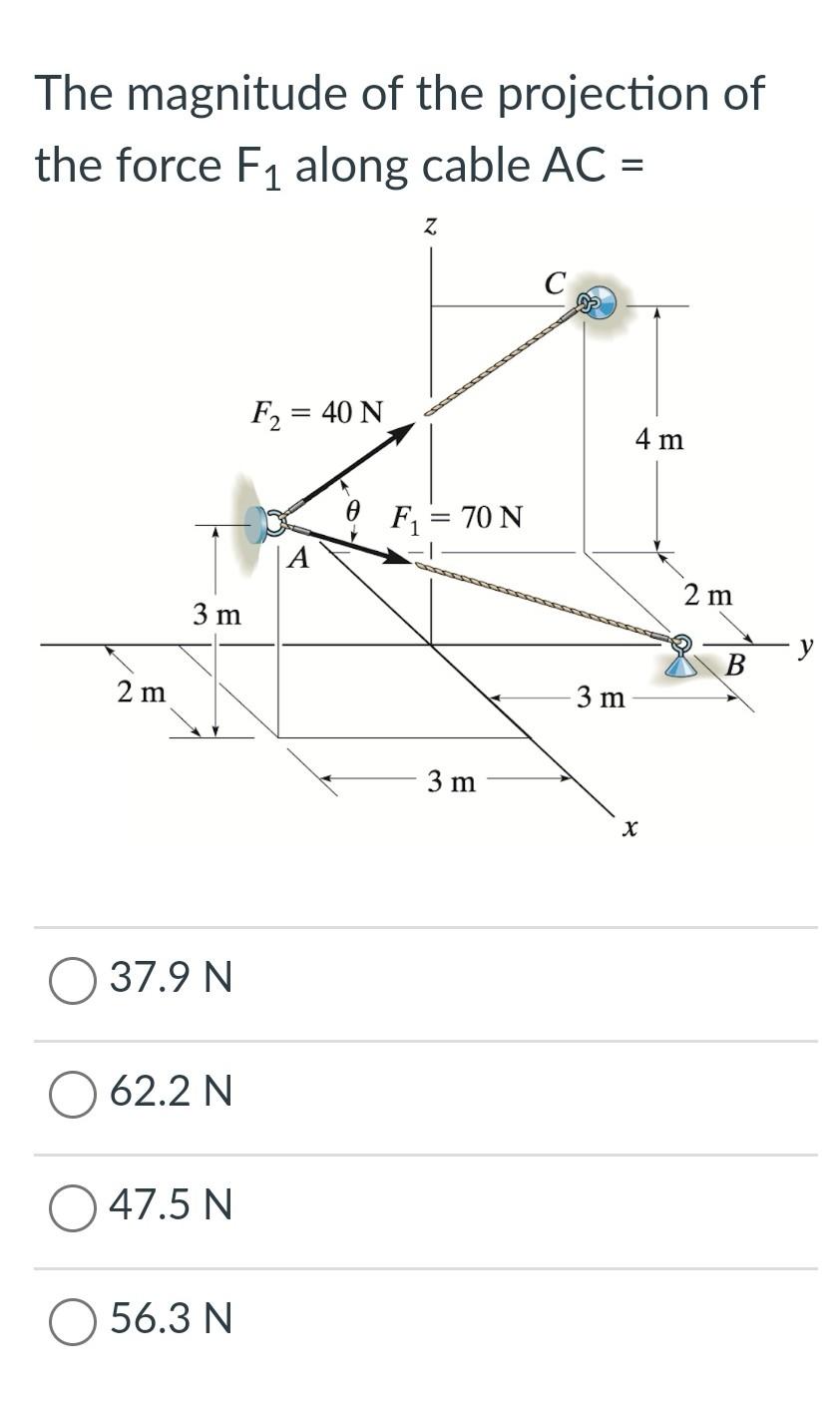 Solved The magnitude of the projection of the force F1 along | Chegg.com