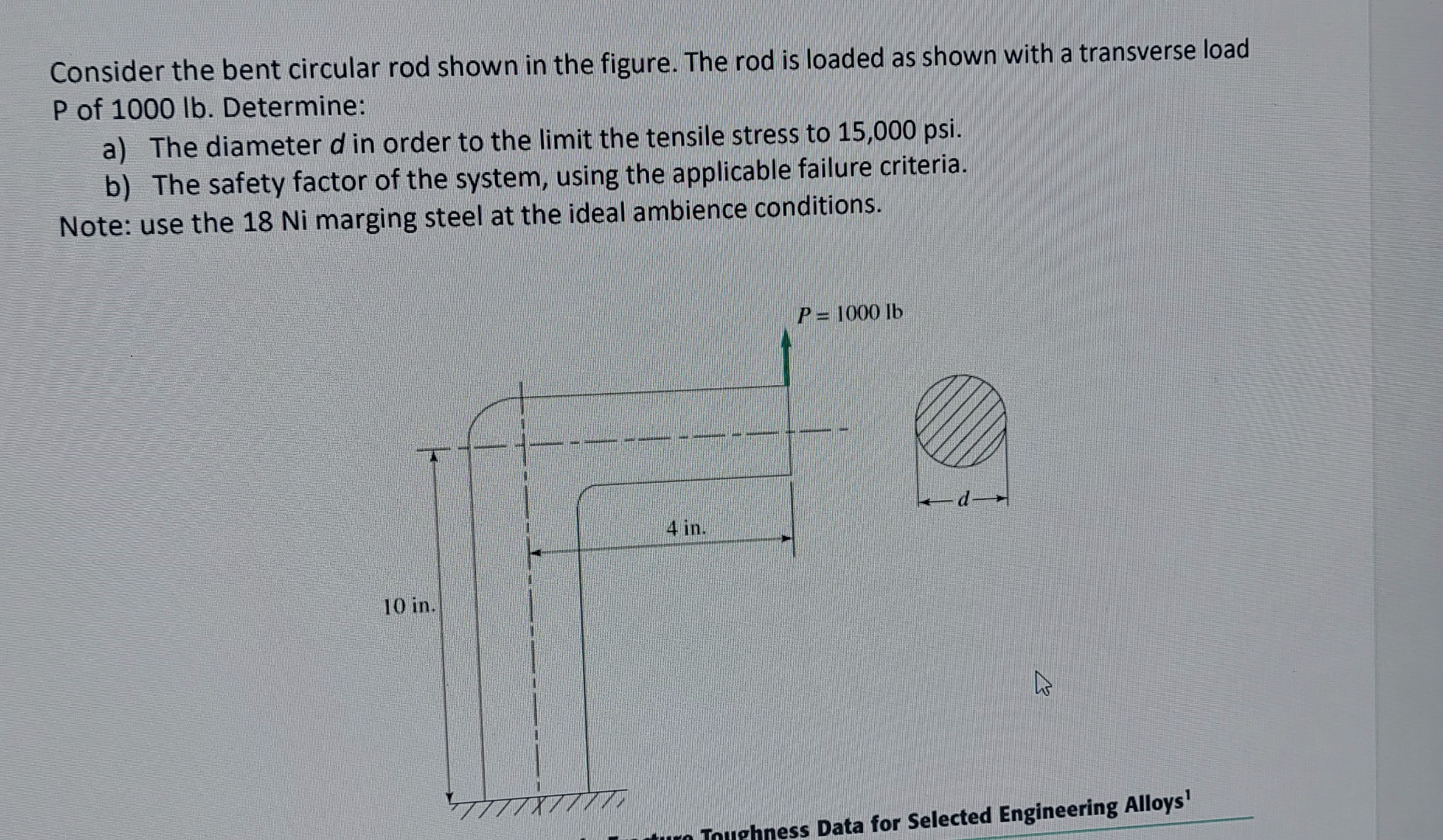 Solved Consider the bent circular rod shown in the figure. | Chegg.com