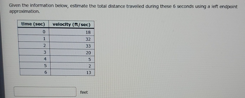 Solved Given the information below, estimate the total | Chegg.com