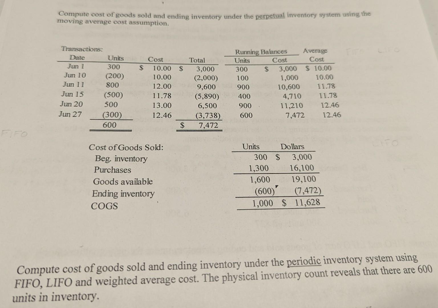 Solved Compute cost of goods sold and ending inventory under | Chegg.com