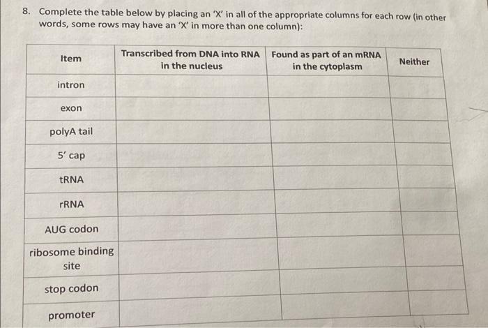 Solved 3. Complete the table below by placing an ' X′ in all | Chegg.com