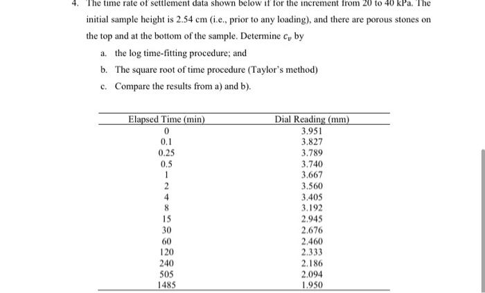 Solved 4. The time rate of settlement data shown below if | Chegg.com