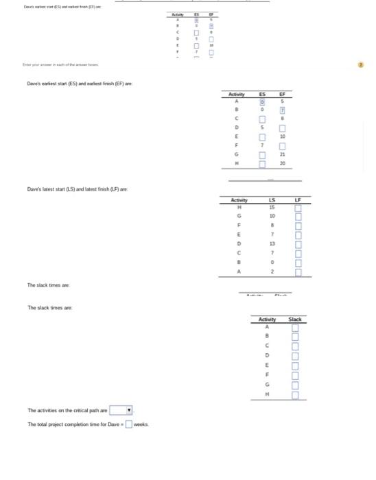 Solved Dave Fletcher was able to determine the activity | Chegg.com