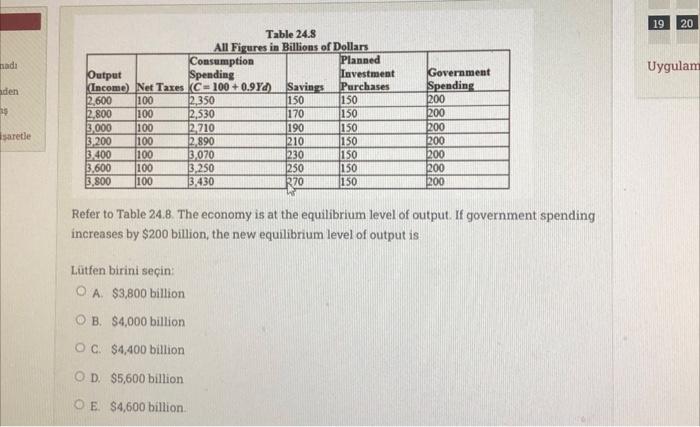 Solved Table 24.8 Refer to Table 24.8. The economy is at the | Chegg.com