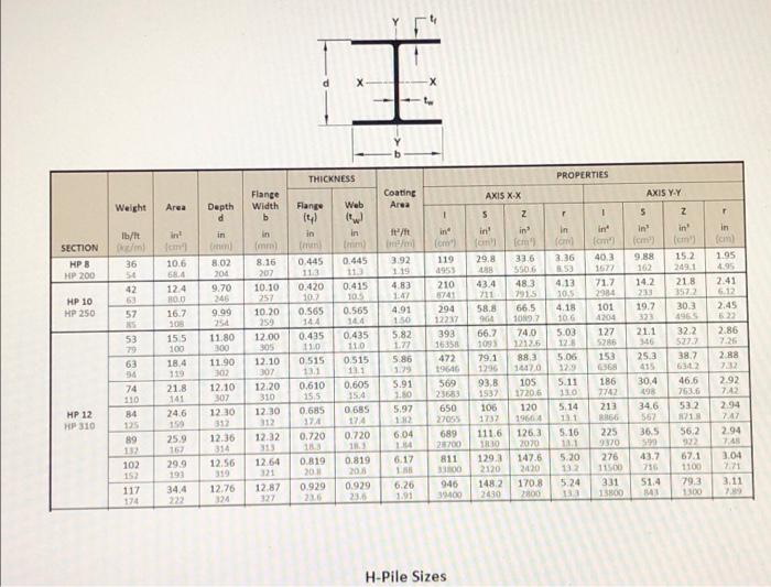 Solved In all cases the pile head is at ground level. Assume | Chegg.com